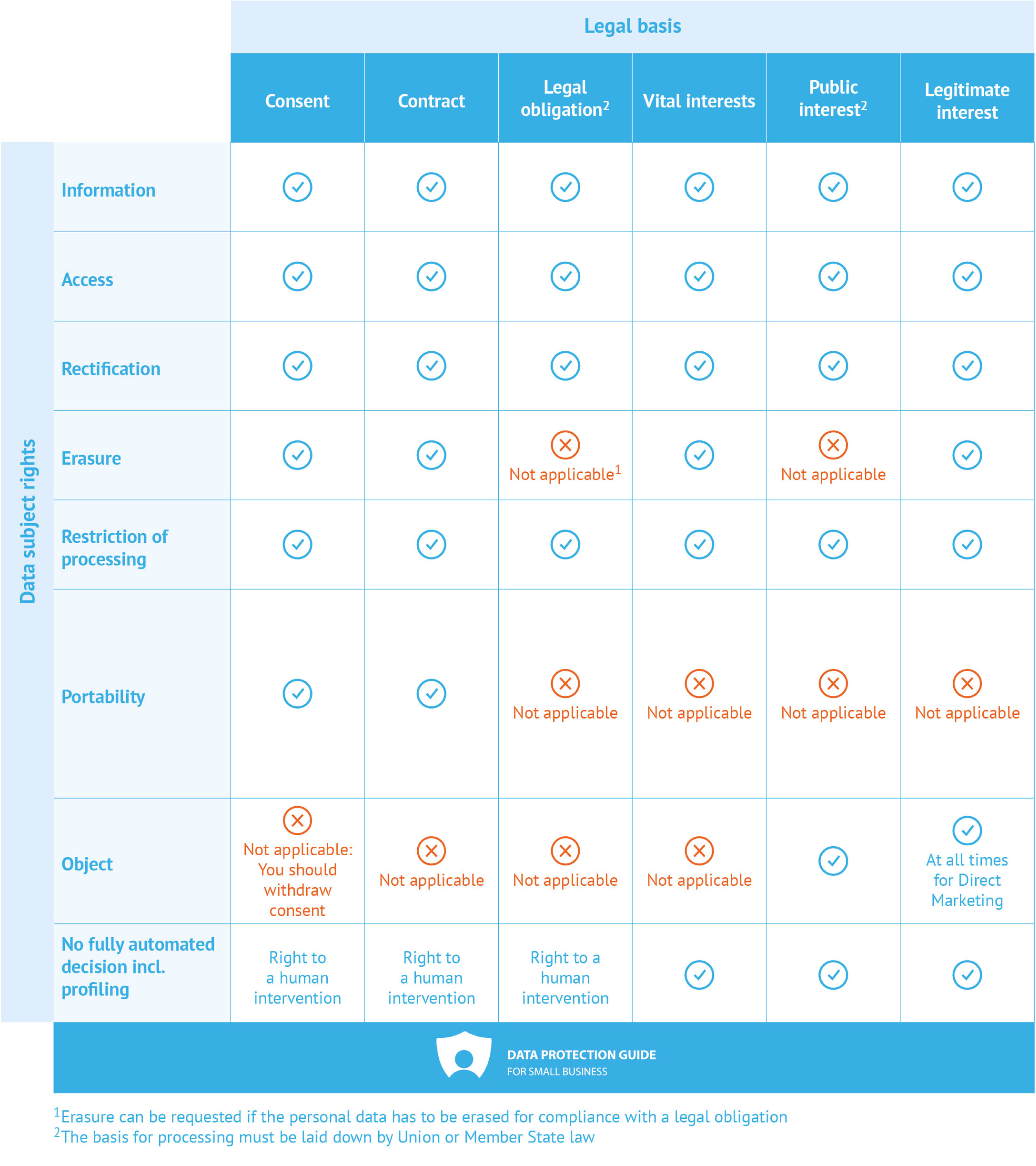 Isabelle Vereecken on LinkedIn: #gdpr | 10 comments